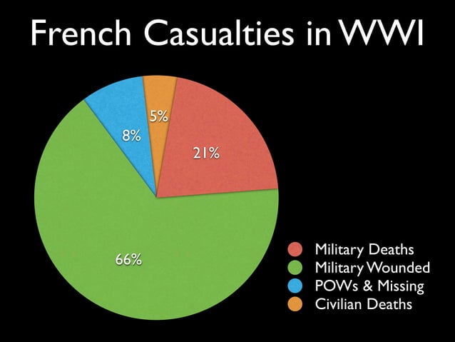 France: The Interwar Years (1919-1938) | KEY | Politics