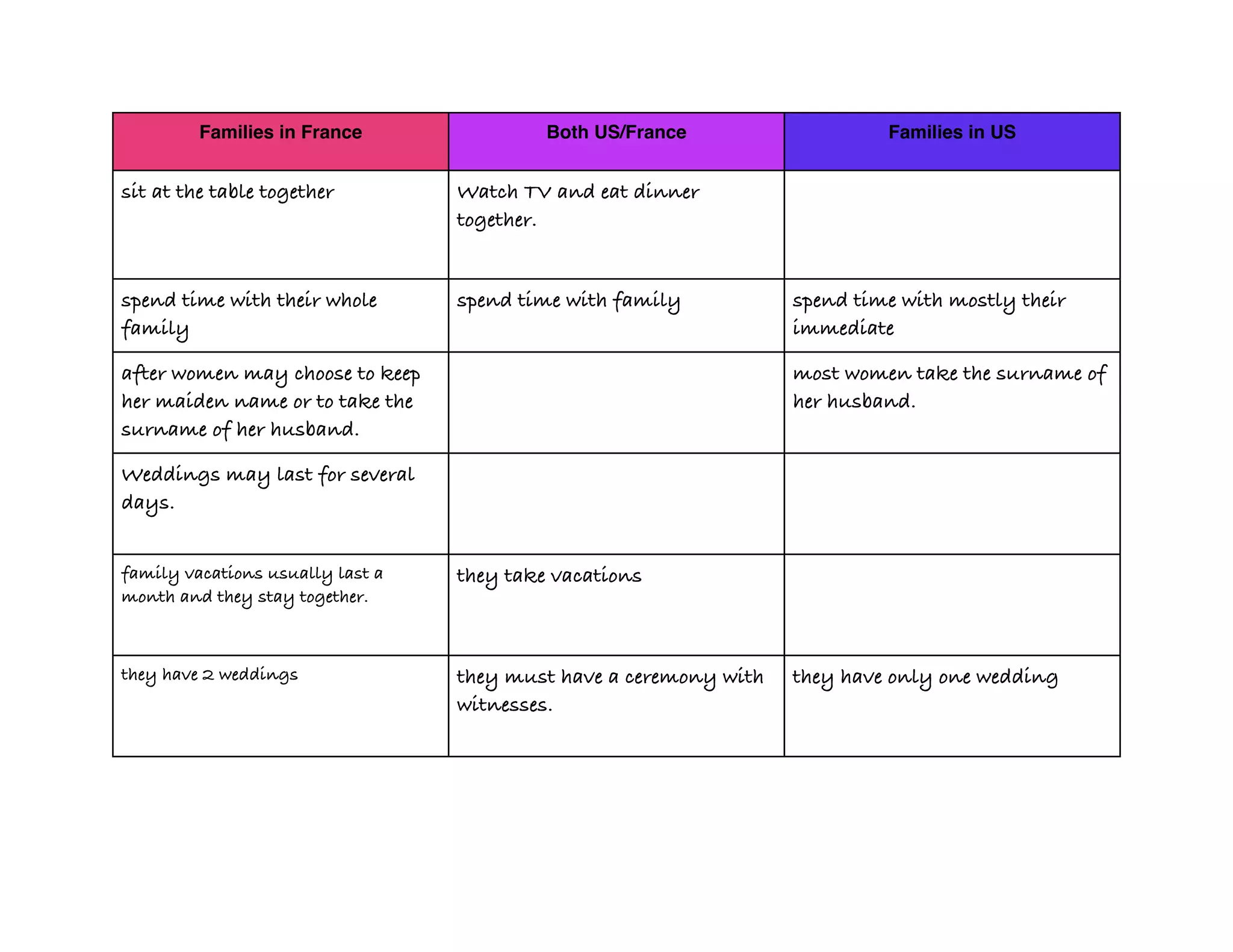 France chart | PAGES