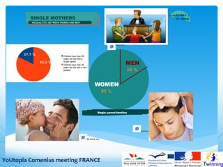 France gender role presentation finale | PPT