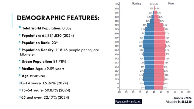 France (French) Health Care System.pptx