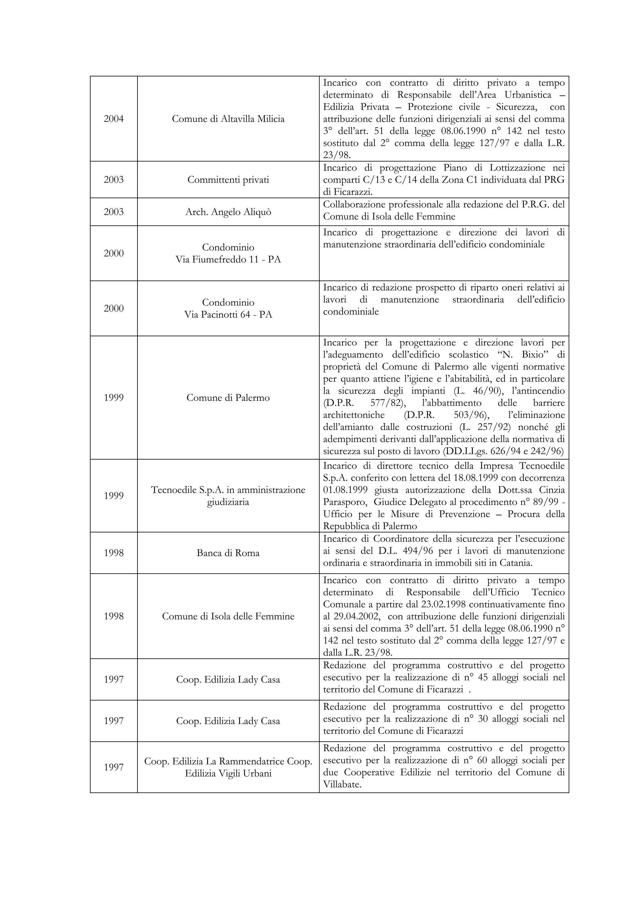Francesca usticano curricula | PDF