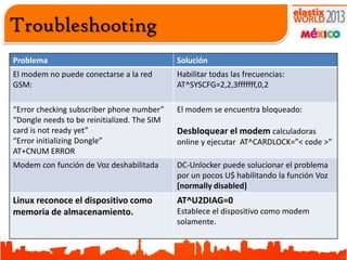 Asterisk: ¡dongled! | PPTX