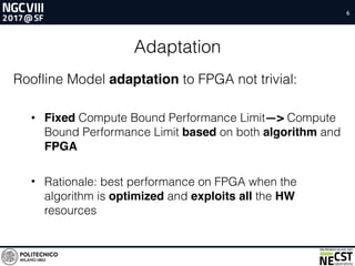 Roofline Model for FPGA: A tool for Performance Analysis and Application Optimization | PPT