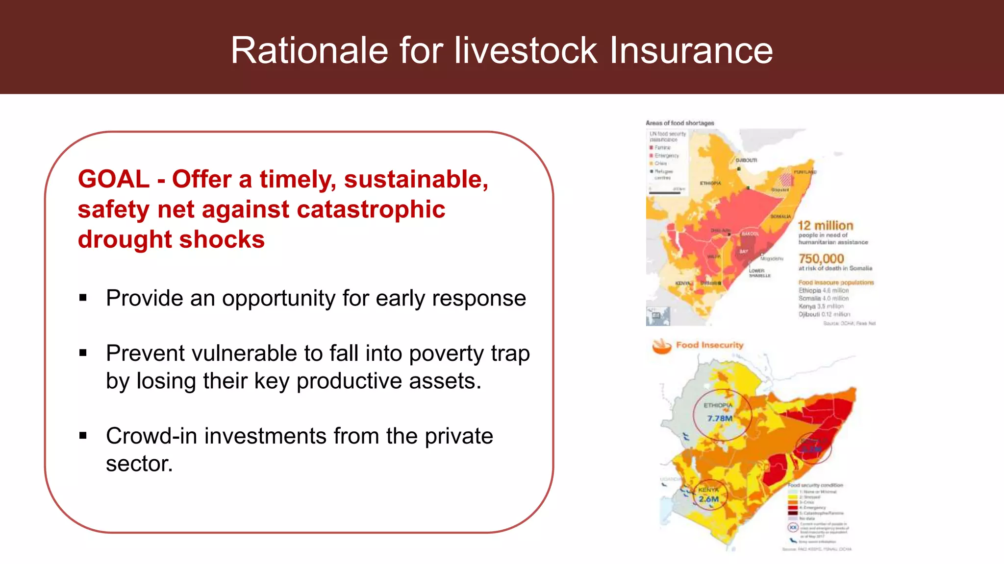 Designing index-based insurance for livestock | PPTX
