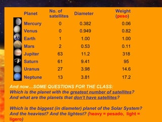 The solar system | PPT