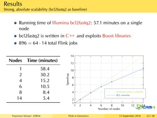 Francesco Versaci - Flink in genomics - efficient and scalable ...