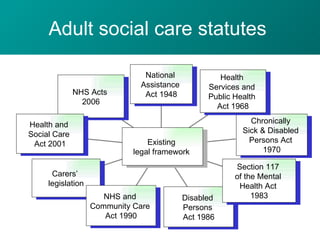 Frances Patterson: Creating a new framework for delivering adult social ...