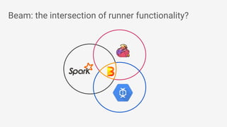 Portable Streaming Pipelines with Apache Beam | PPTX
