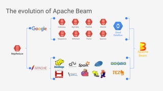 Portable Streaming Pipelines with Apache Beam | PPT