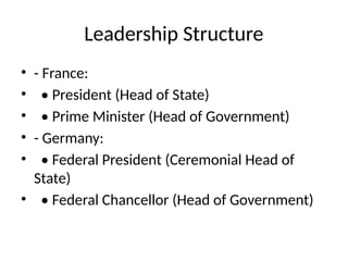 France_vs_Germany_Govt_Comparison in comparative politics | PPTX