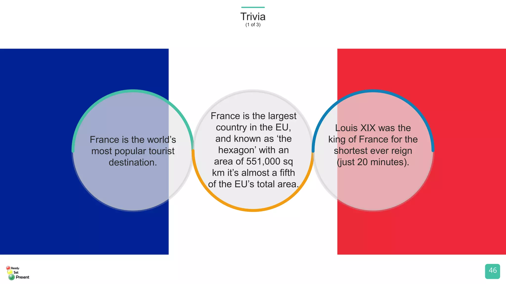 France PowerPoint Presentation: (Sample) | PPTX