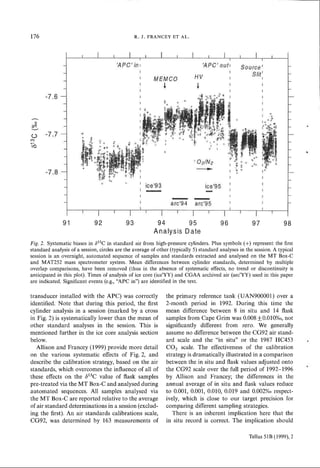 A 1000-year high precision record of D13C in atmospheric CO2 | PDF