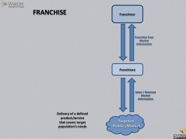 Franchise Model - Franchise as a Development Tool - Social Franchise
