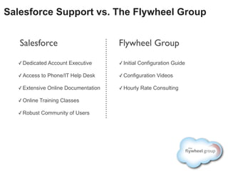 Franchise Flywheel Overview | KEY