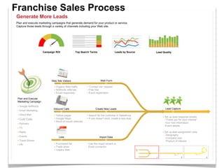 Franchise Flywheel Overview | KEY
