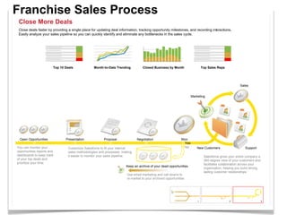 Franchise Flywheel Overview | KEY