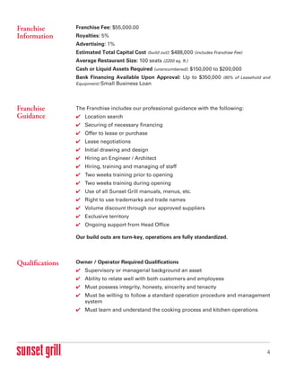Franchise package | PDF