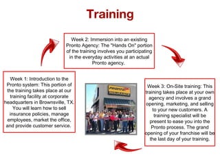 Pronto Franchise Presentation | PPT