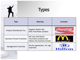 Example Trade Name Franchise