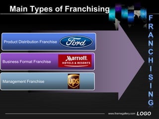 Franchising | PPT