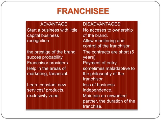 Franchising | PPT
