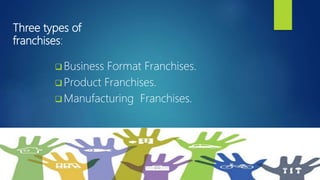Franchising | PPTX