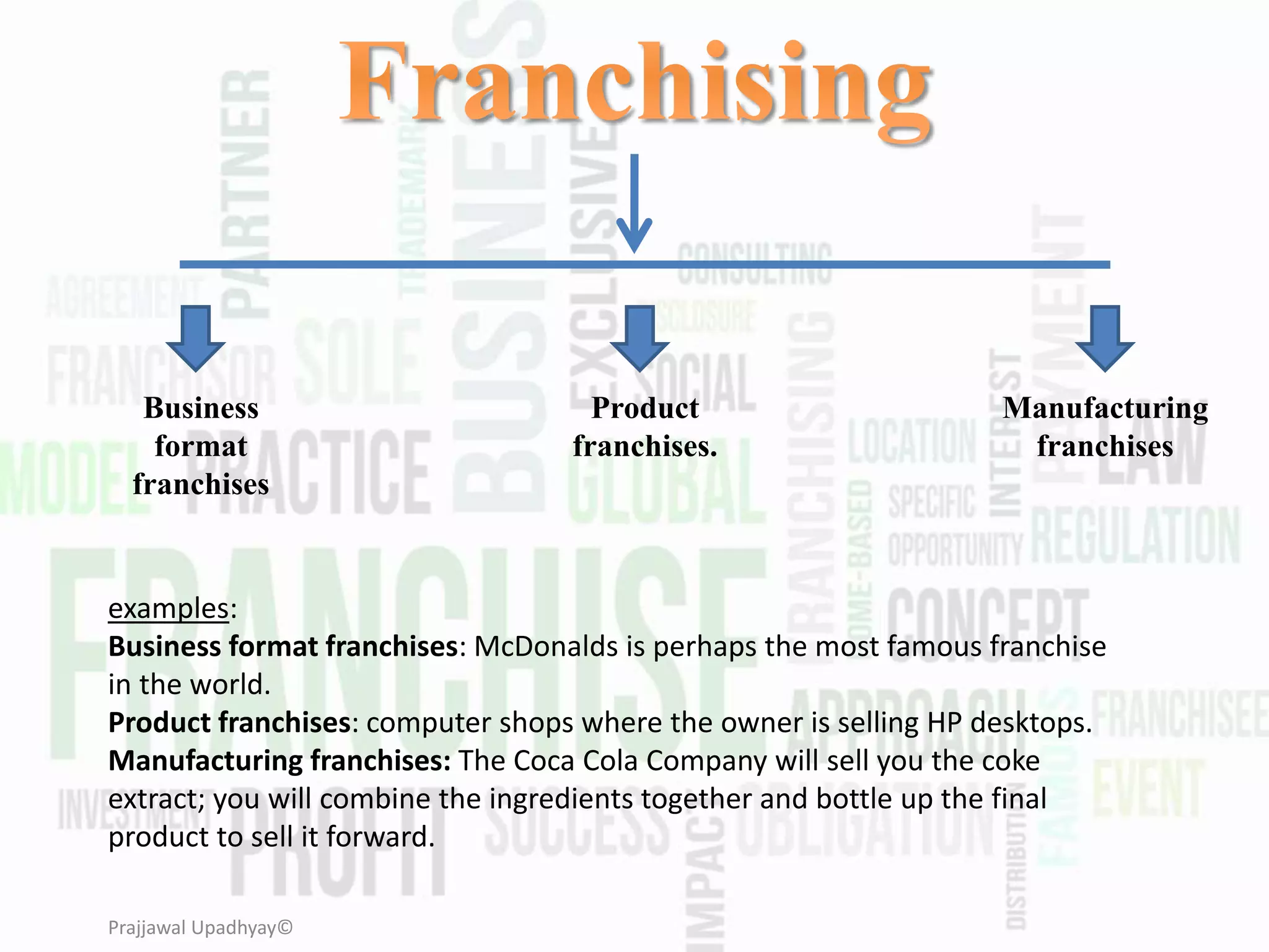 Franchising | PPT