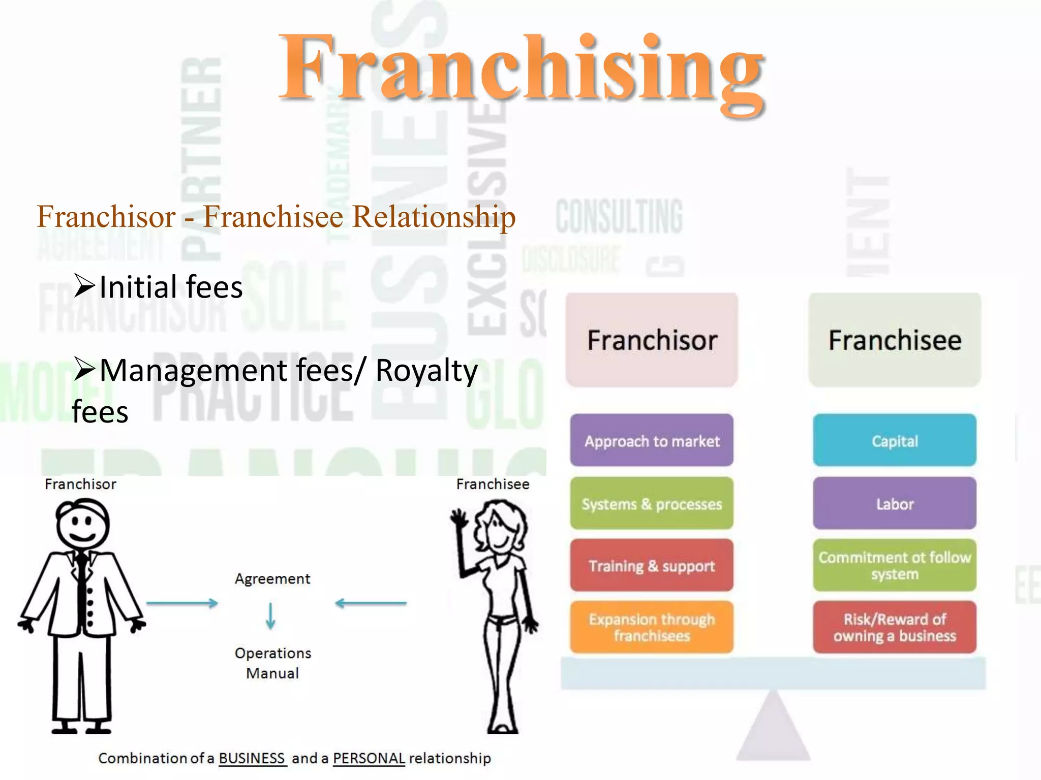 Franchising | PPT