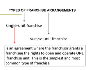 Franchising | PPT
