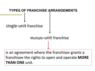 Franchising | PPT