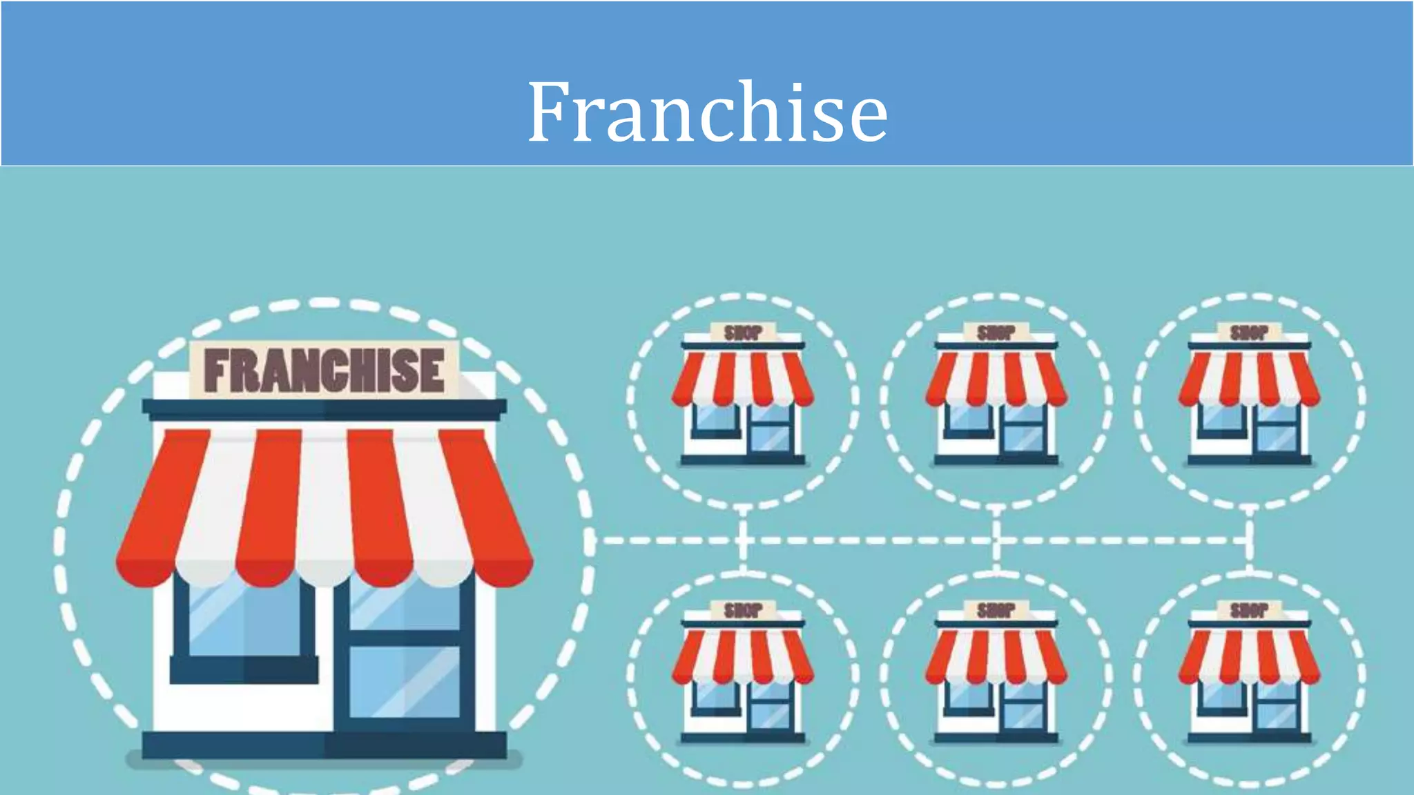 Franchising | PPT