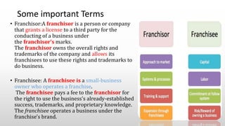 Franchising | PPTX