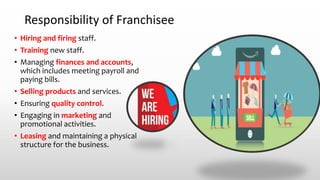 Franchising | PPT