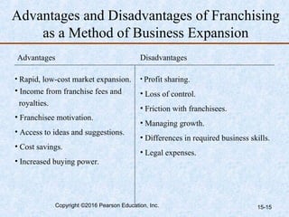 All about Franchising.ppt and types of F | PPT