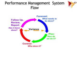 Franchising Strategy Execution Programme | PPT