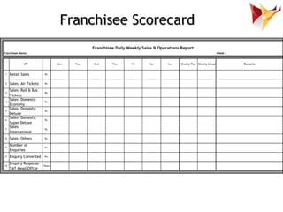 Franchising Strategy Execution Programme | PPT