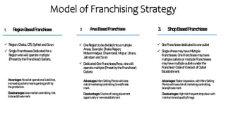 Franchising Business Strategy in Bangladesh market (1).pptx | Human ...