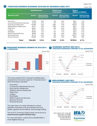 Franchising Economic Outlook 2011 | PDF