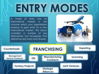 Franchising (laura,nicolas,carolina) | PPT