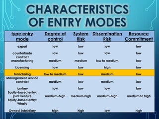 Franchising (laura,nicolas,carolina) | PPT