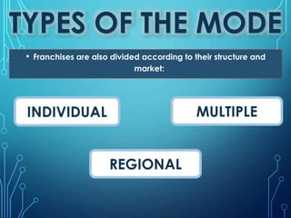 Franchising (laura,nicolas,carolina) | PPT