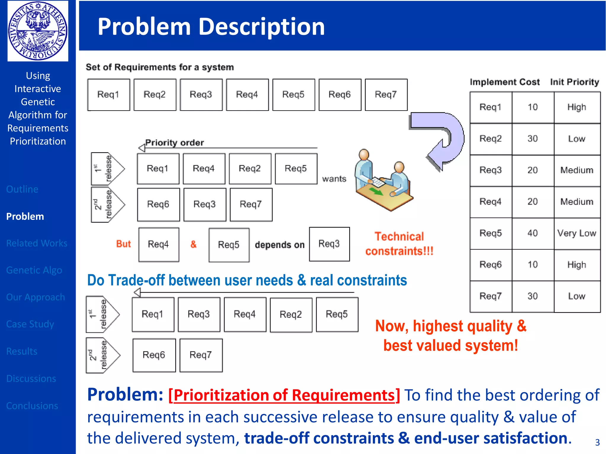 Using Interactive Genetic Algorithm For Requirements Prioritization Pdf Computer Software