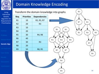 Using Interactive Genetic Algorithm for Requirements Prioritization | PDF | Computer Software ...