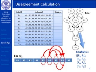 Using Interactive Genetic Algorithm for Requirements Prioritization | PDF | Computer Software ...