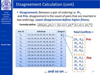Using Interactive Genetic Algorithm for Requirements Prioritization | PDF | Computer Software ...