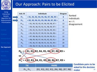 Using Interactive Genetic Algorithm for Requirements Prioritization | PDF | Computer Software ...