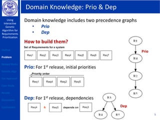 Using Interactive Genetic Algorithm for Requirements Prioritization | PDF | Computer Software ...