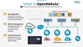 stackconf 2024 | Using European Open Source to build a Sovereign Multi-Cloud by Francisco ...