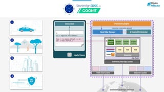 stackconf 2024 | Using European Open Source to build a Sovereign Multi-Cloud by Francisco ...