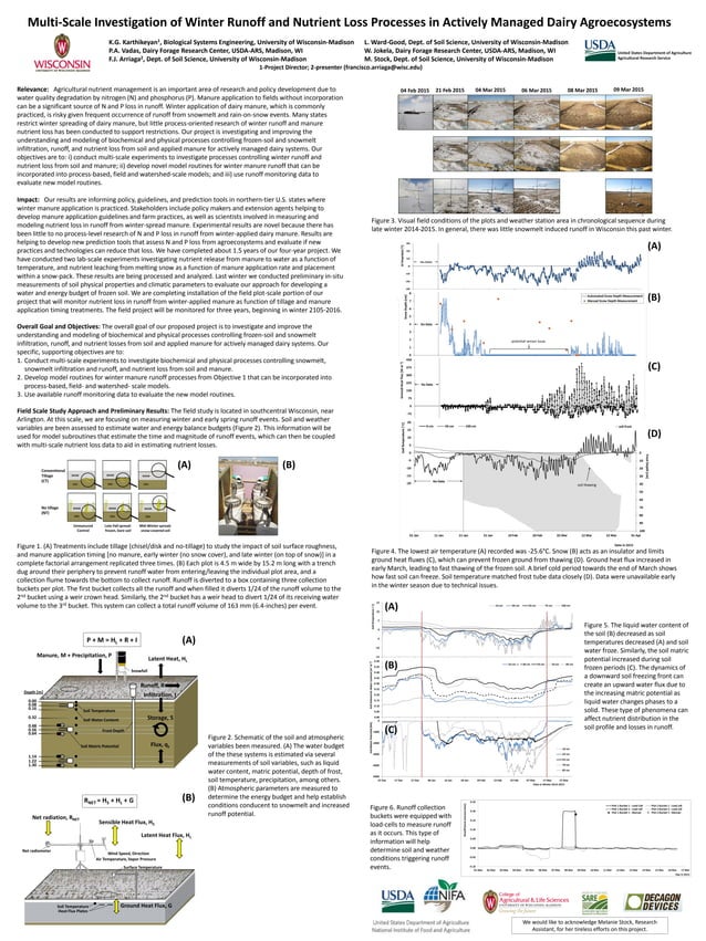 Multi-Scale Investigation of Winter Runoff and Nutrient Loss Processes in Actively Managed Dairy ...